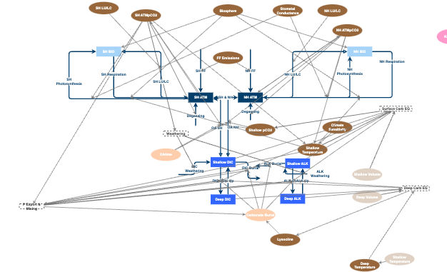 Lab 10 Correct | Insight Maker