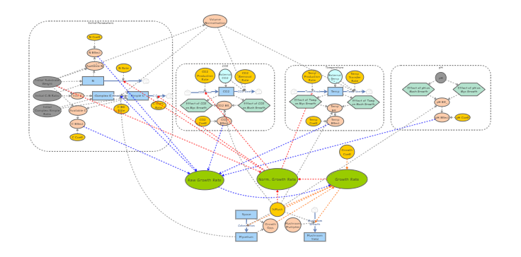 Simplified Model V3.0 | Insight Maker