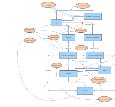SARS Disease Spread Model | Insight Maker