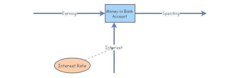 Wallet Model | Insight Maker