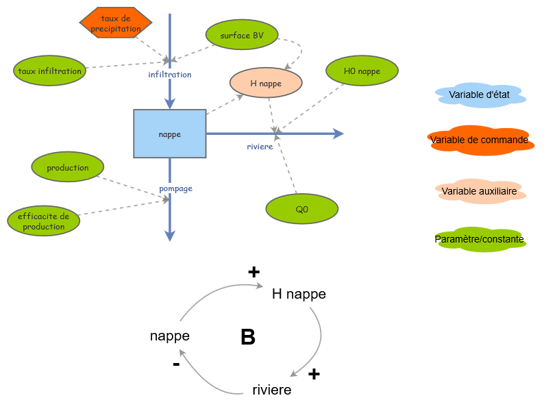 Clone of Exemple exa 5 - Usine embouteillage | Insight Maker