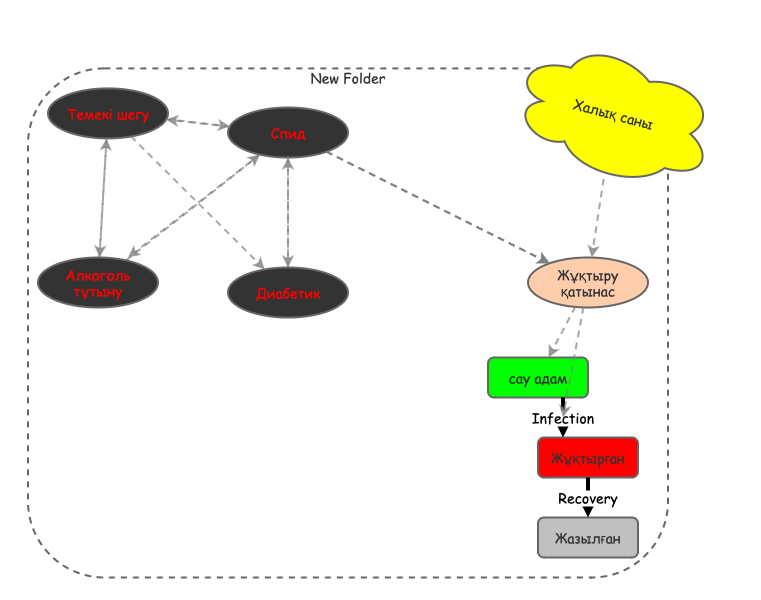 My Insight | Insight Maker