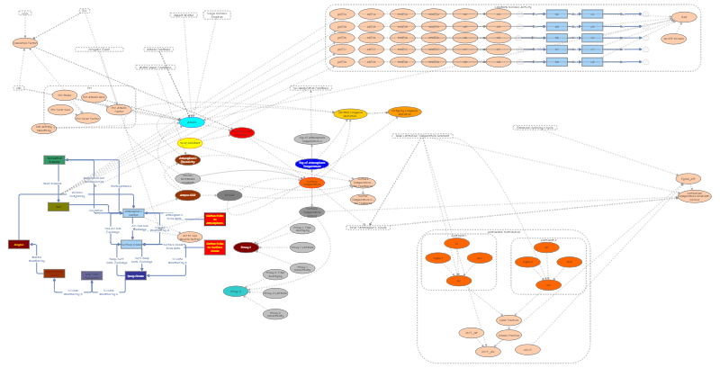 Climate Box Model | Insight Maker