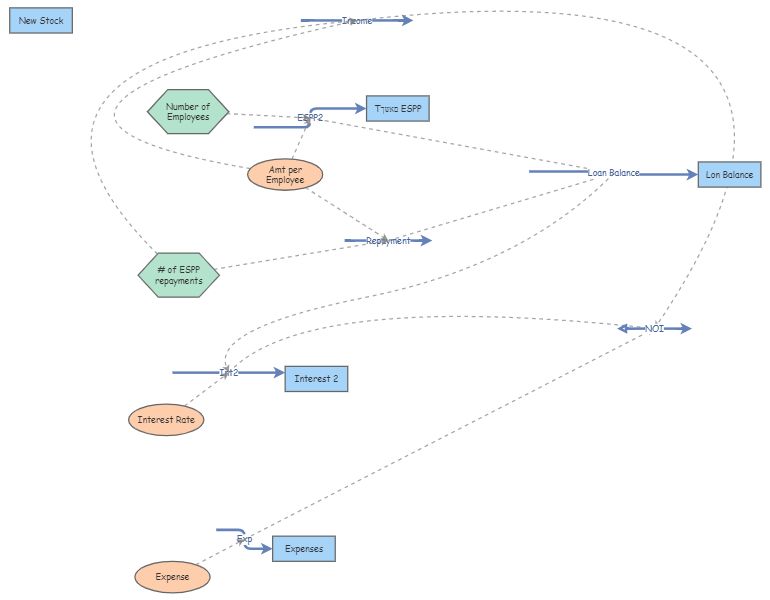 ESPP Model | Insight Maker