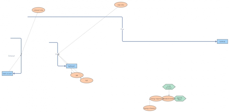 first models | Insight Maker