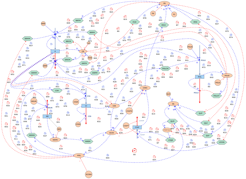 Exam | Insight Maker