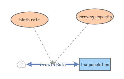 Population Model | Insight Maker