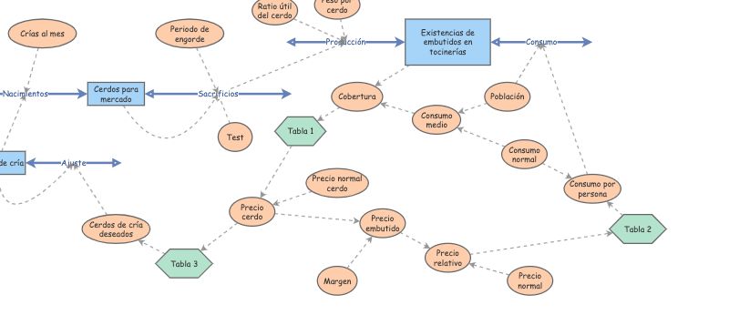 Caso 3 Modelo 3 | Insight Maker