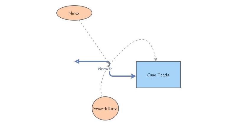 Class Intro | Insight Maker