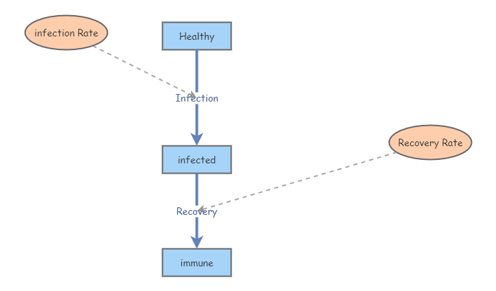 disease dynamics (SD) | Insight Maker