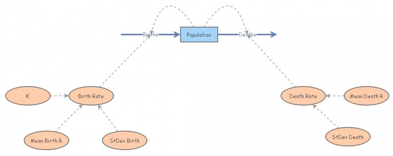Lab 5 3A | Insight Maker