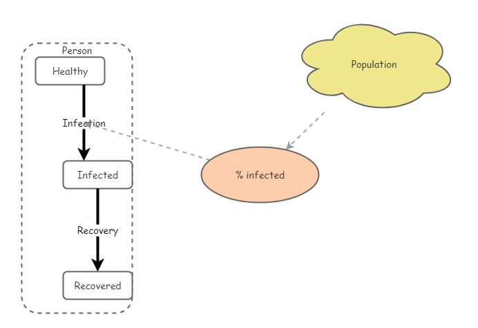 Agent model | Insight Maker