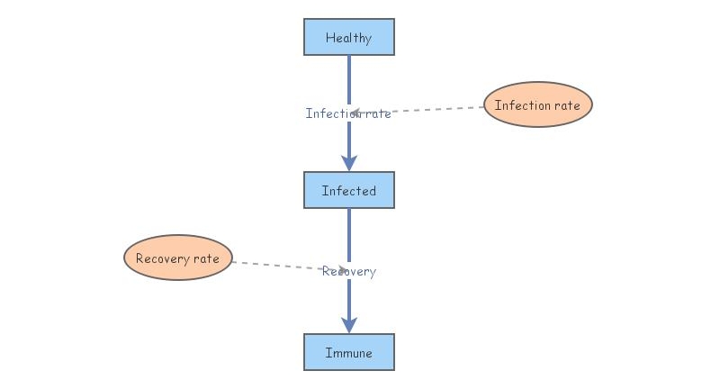 Infection model | Insight Maker