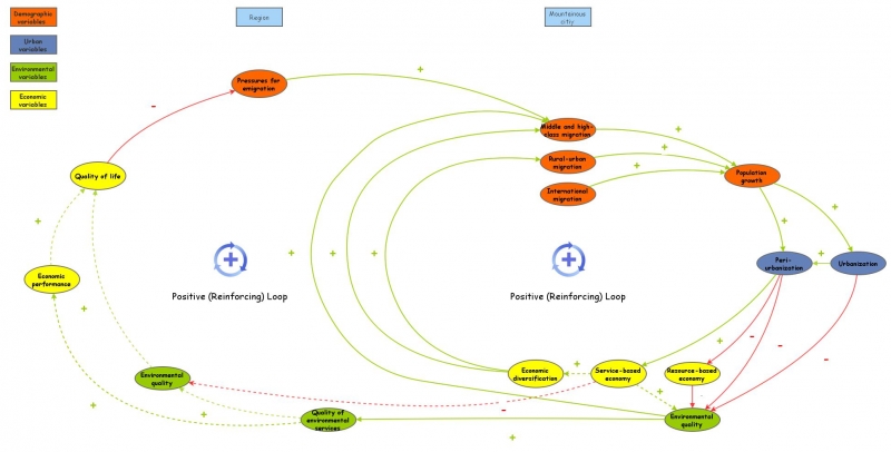Test 4 | Insight Maker