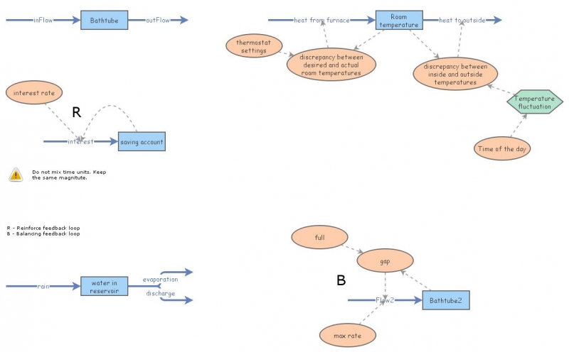 Basics | Insight Maker