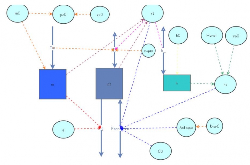 Cohete | Insight Maker