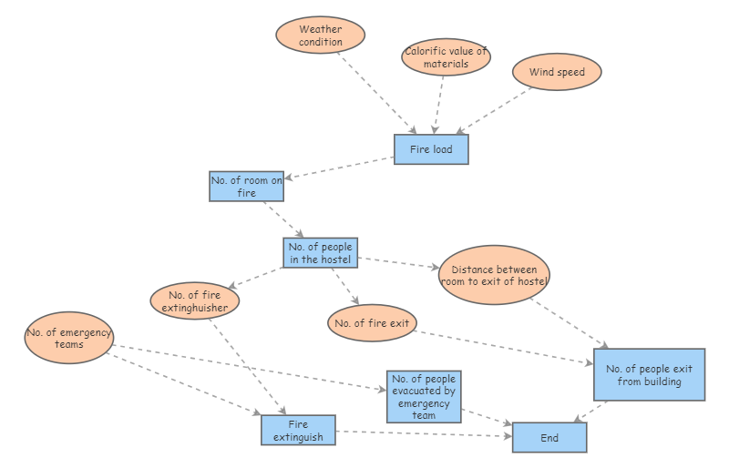 final fire | Insight Maker
