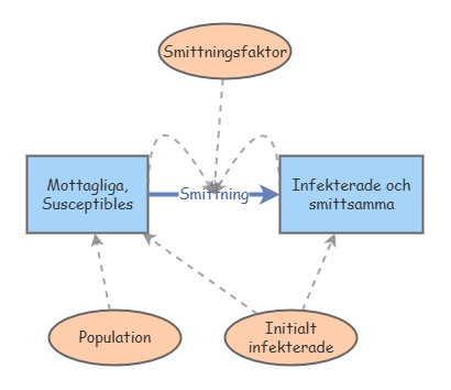 SI-model | Insight Maker