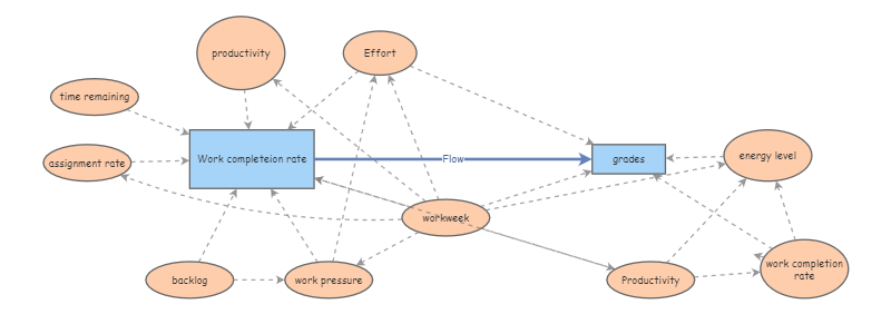 Quiz 1 ( Ant strategy) | Insight Maker