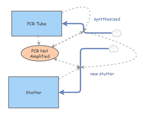 tom working model | Insight Maker
