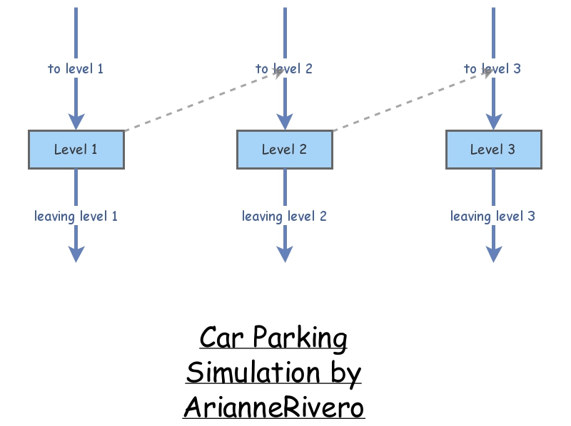 Car Parking Simulation | Insight Maker