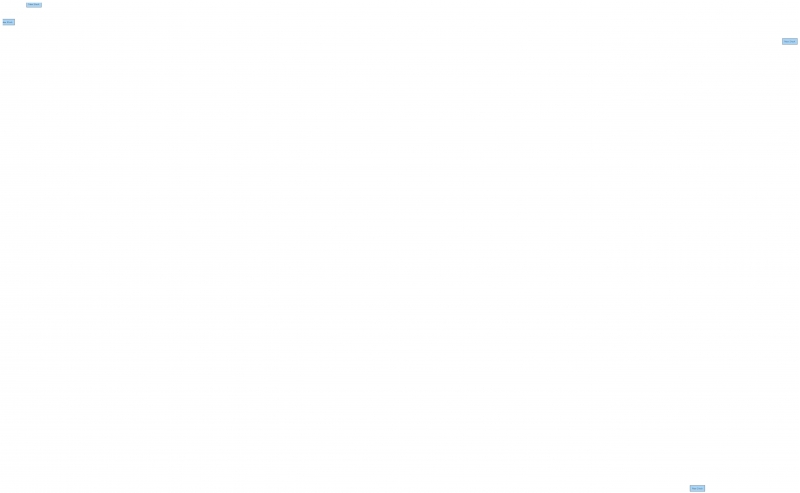 Template Mind Map | Insight Maker