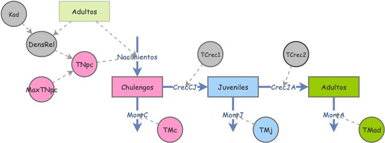 Clone of Clone of Clone of Clone of TP sensi y valid Guanacos Patagonia ...