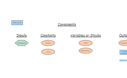 Train stock and flow elements list. | Insight Maker