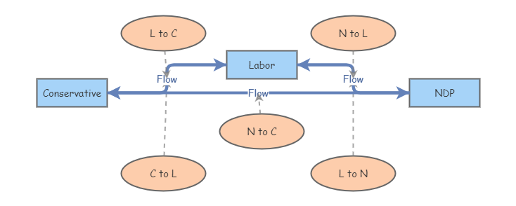 Homework 6 problem 1 | Insight Maker