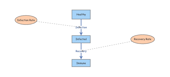 My Insight. building an ecosystem model | Insight Maker