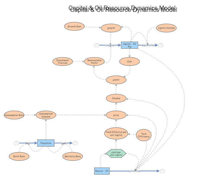 NonRenewable Resource | Insight Maker