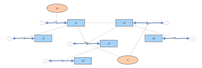 Modeling Activity 7 Part 1 | Insight Maker