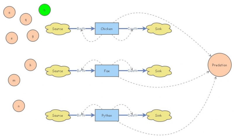 MODELING | Insight Maker