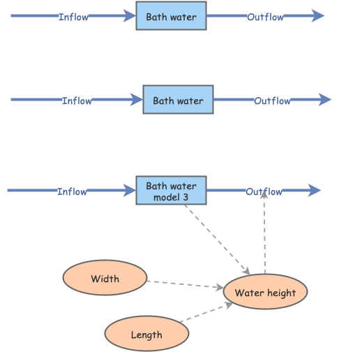 Bath models | Insight Maker
