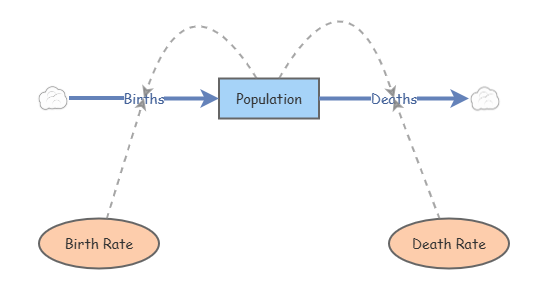 Lab 5_Part 2 - MaddelinO | Insight Maker