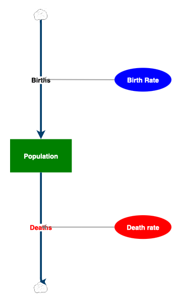 Clone of Lab Act 1 | Insight Maker