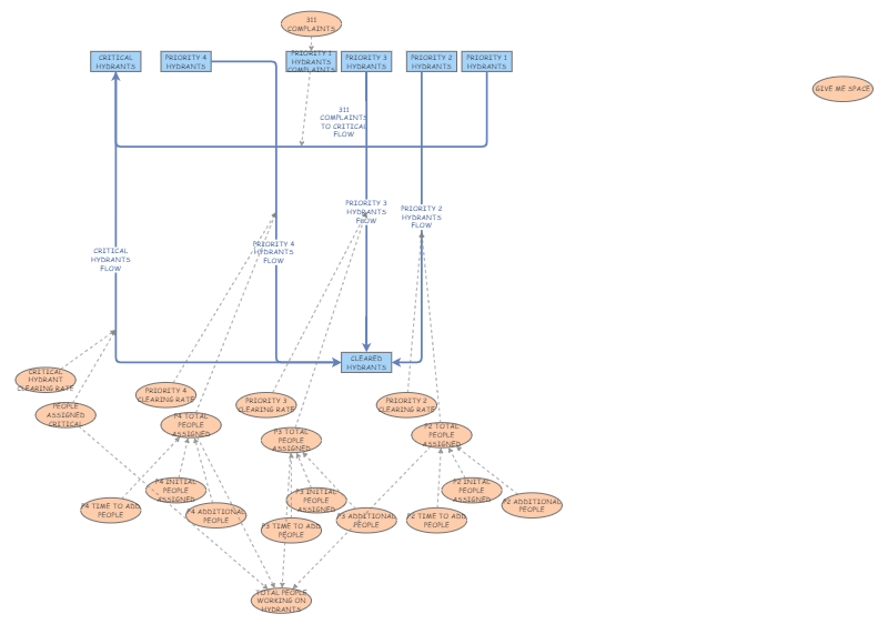 HYDRANT CLEARING modelling | Insight Maker