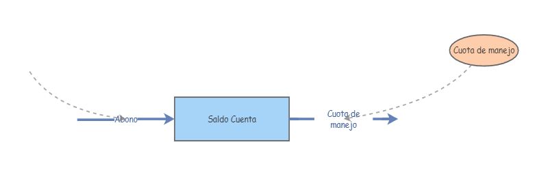 Cuenta bancaria 2023 | Insight Maker