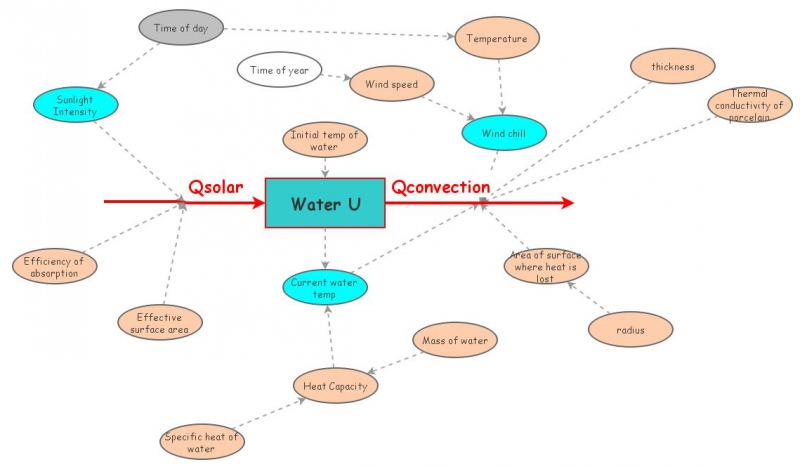 Clone of Solar Cooker Model | Insight Maker