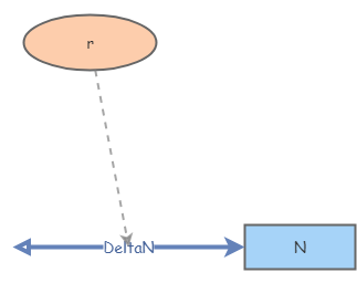 Basic Exponential growth r | Insight Maker