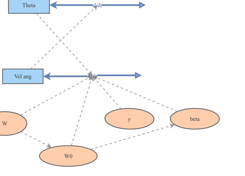 Clone of Clone of Pêndulo simples | Insight Maker