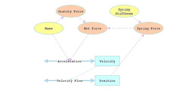 Spring Mass System | Insight Maker
