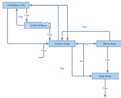 Carbon Cycle | Insight Maker