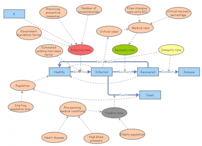 Clone of SARS-CoV-19 model | Insight Maker