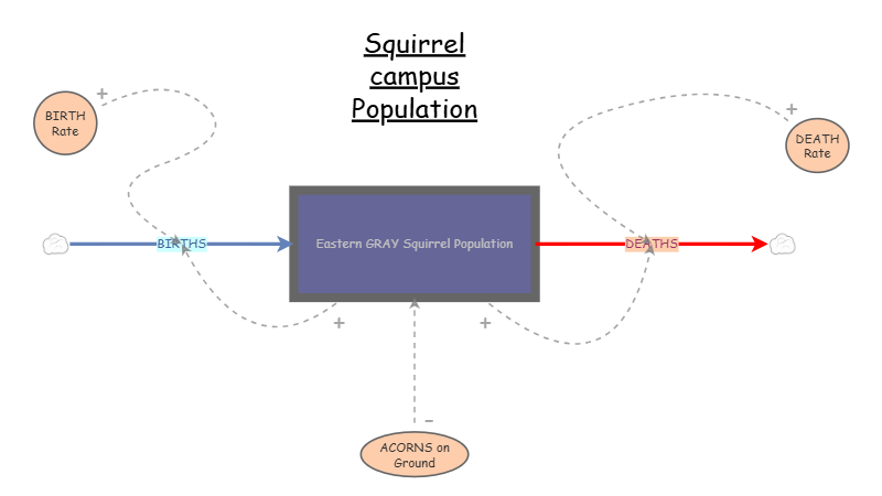 Variables Demo Insight Maker