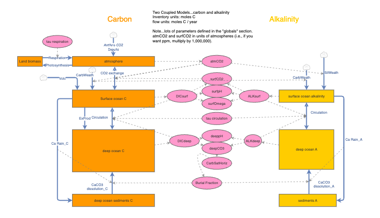 Clone of Open-system C cycle template_W25 | Insight Maker