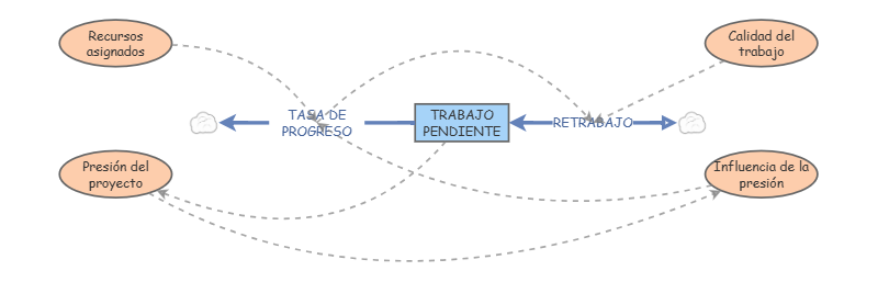 PROYECTO | Insight Maker