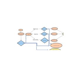 IOT FLow chart | Insight Maker