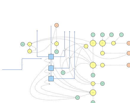 water model | Insight Maker