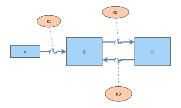 tutorial 1 | Insight Maker